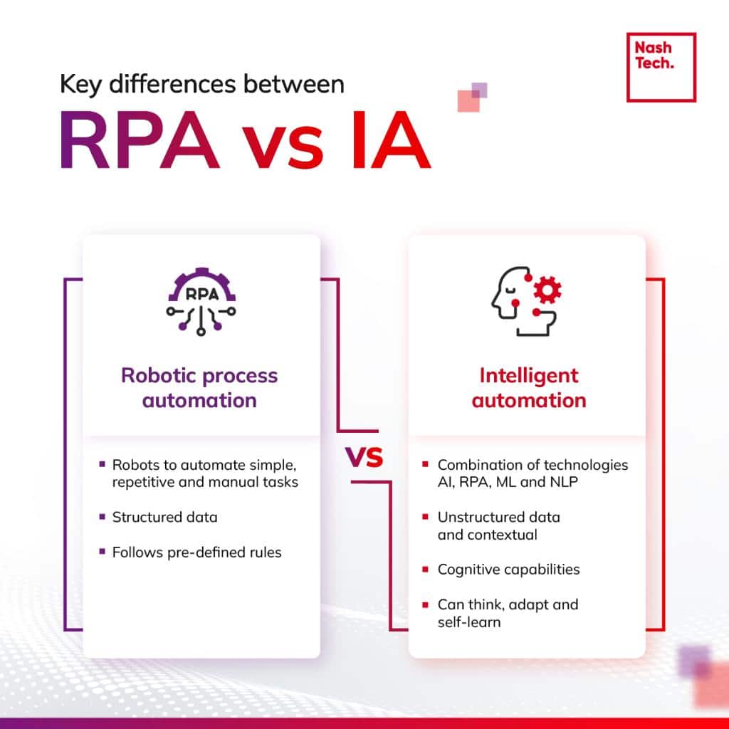 What Is Intelligent Automation And Robotic Process Automation